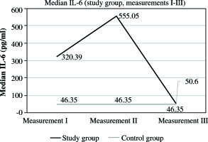 CSF levels of myelin basic protein in pediatric patients with ...