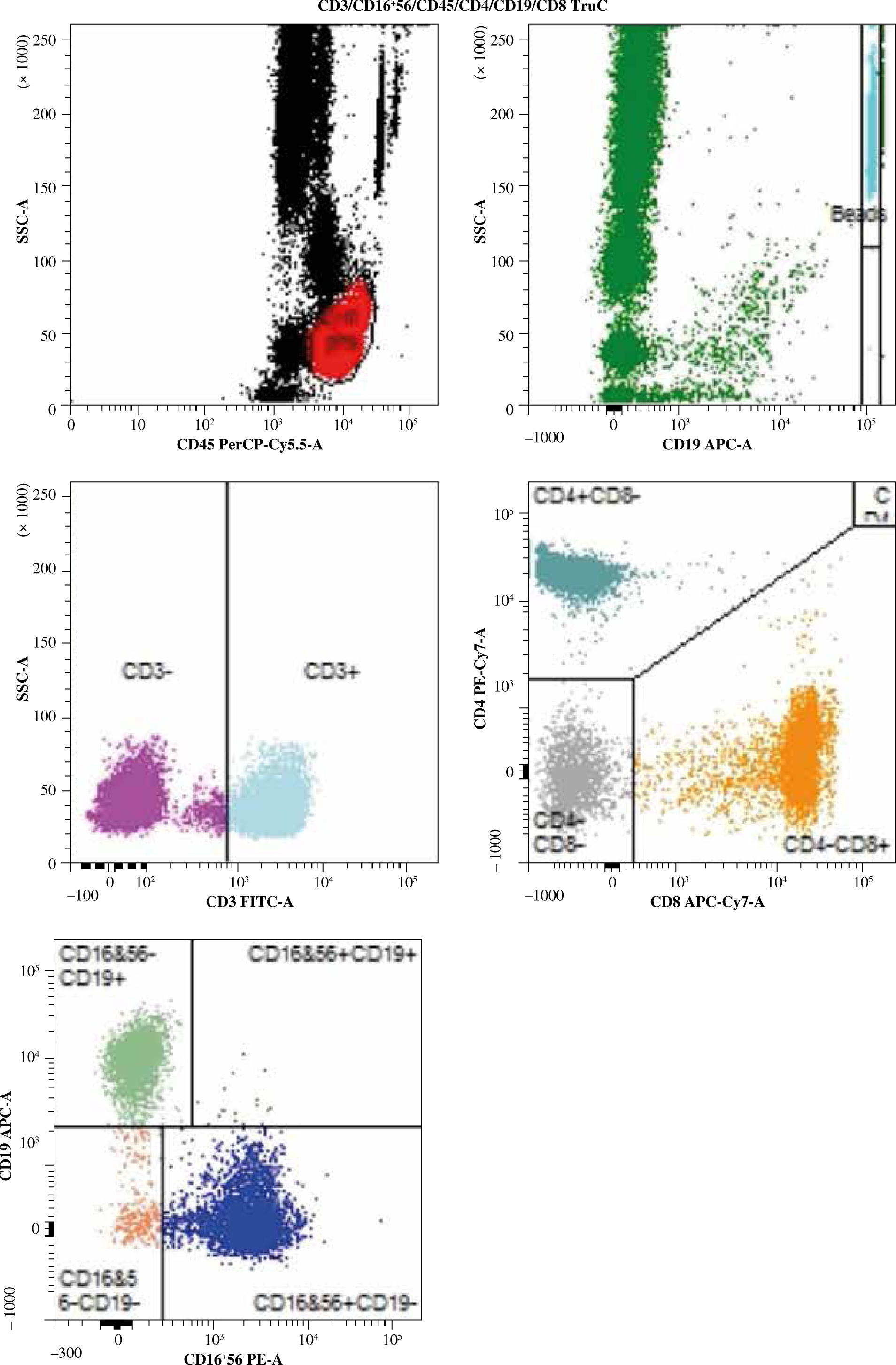 Archivo Facs Flow Cytometry And Cell Sorting | SpringerLink